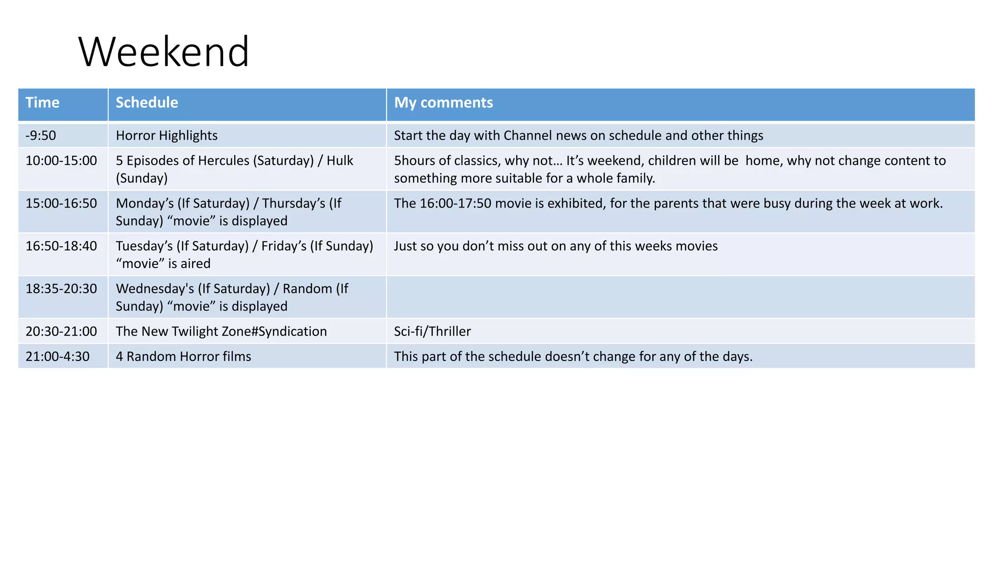 Horror Channel weekly schedule | PPTX | Horror | Genres