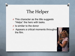 Horror Character Stereotypes | PPTX