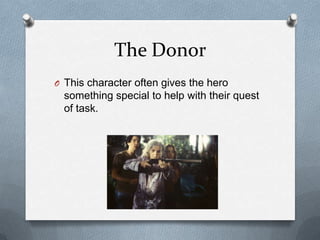 Horror Character Stereotypes | PPTX