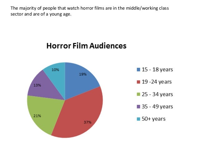 Horror chris george media powerpoint