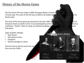 Horror Genre | PPTX