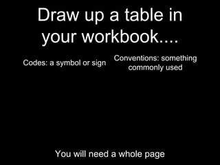 Horror codes and conventions power point | PPTX