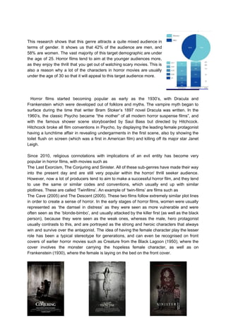 Horror essay | PDF | Movies | Entertainment