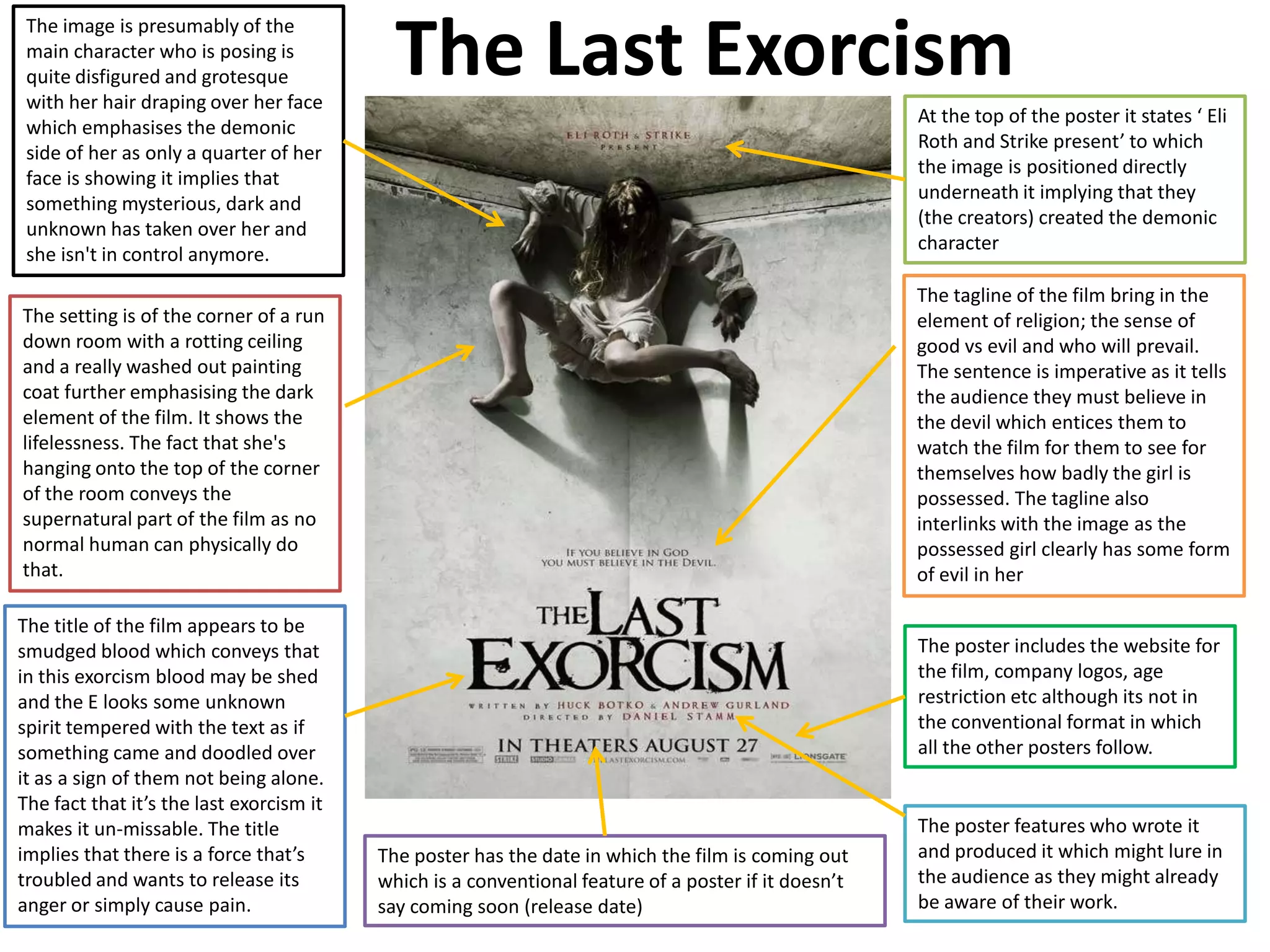 Horror film analysis | PPTX | Movies | Entertainment