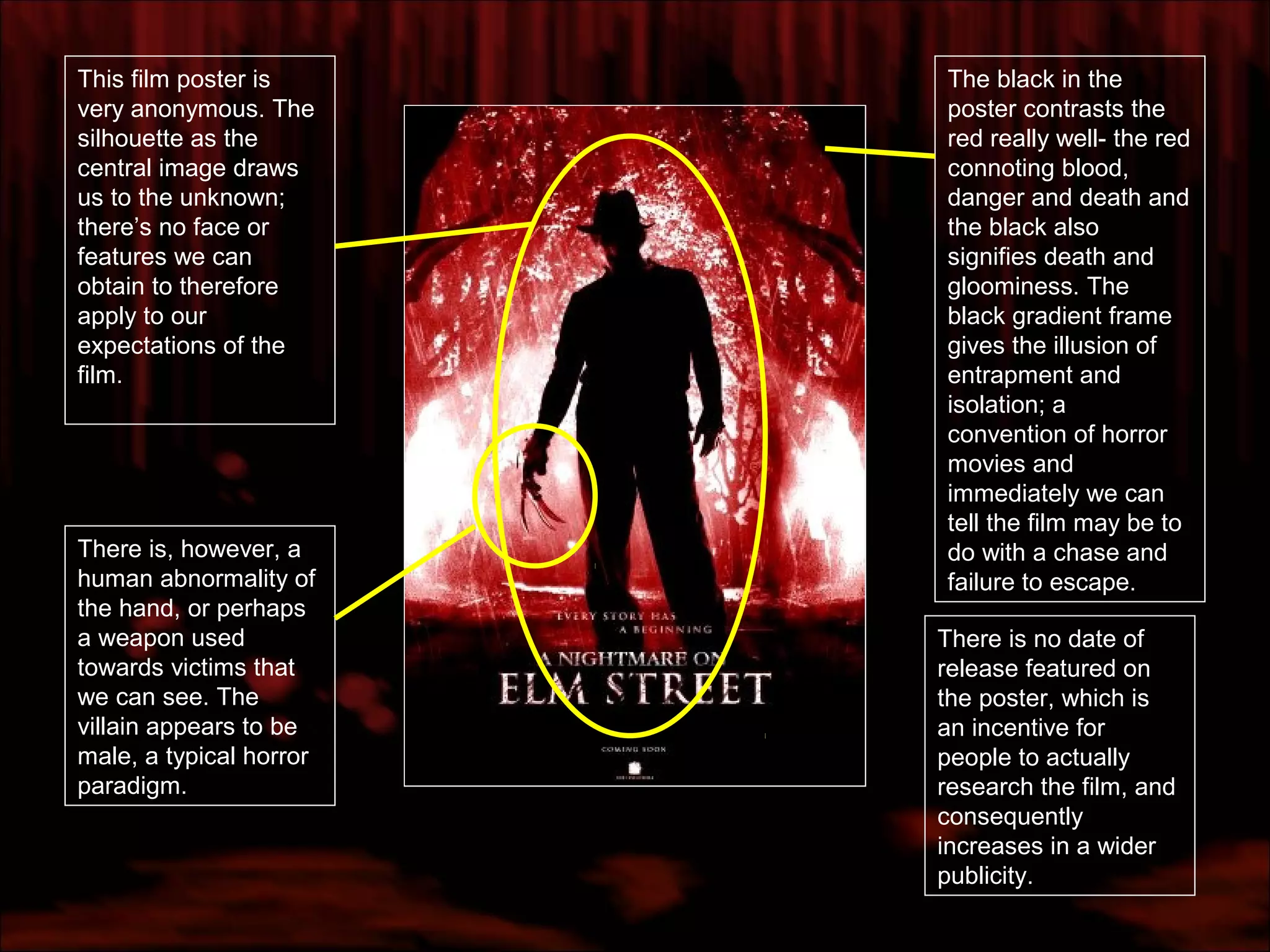 Horror film poster and magazine analyses | PPT