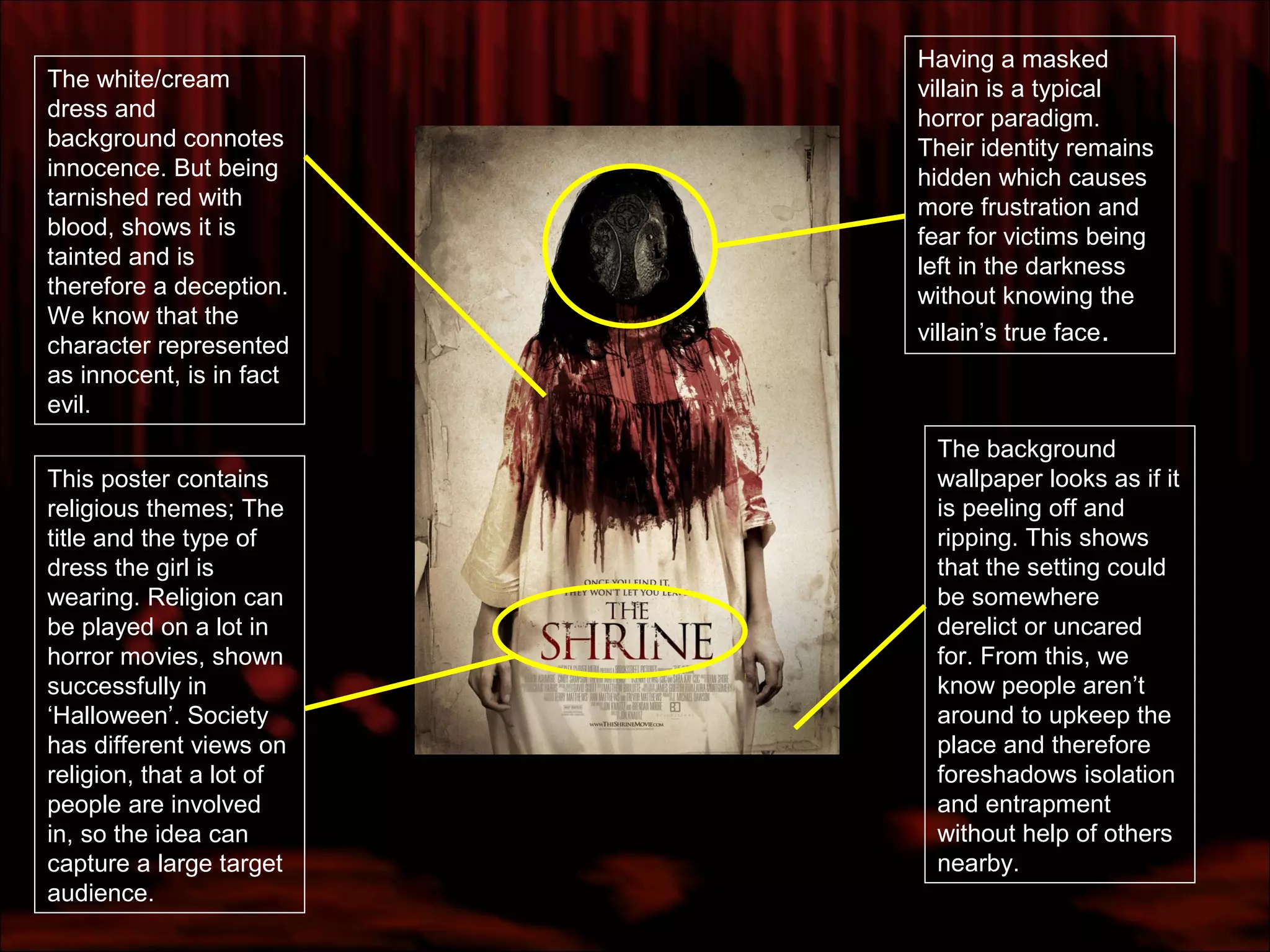 Horror film poster and magazine analyses | PPT