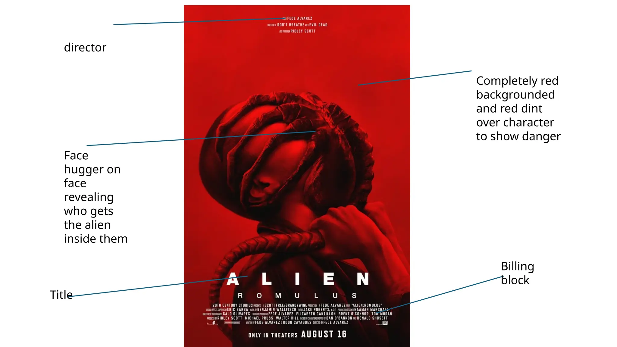 Horror film poster conventions.,,,,,,,,, | PPTX