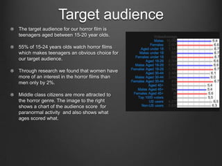 Horror Film Presentation | PPTX