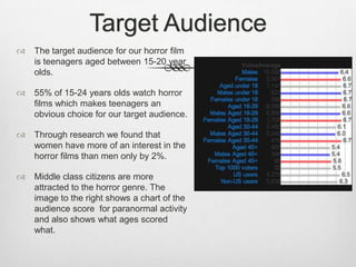 Horror Film Presentation | PPTX