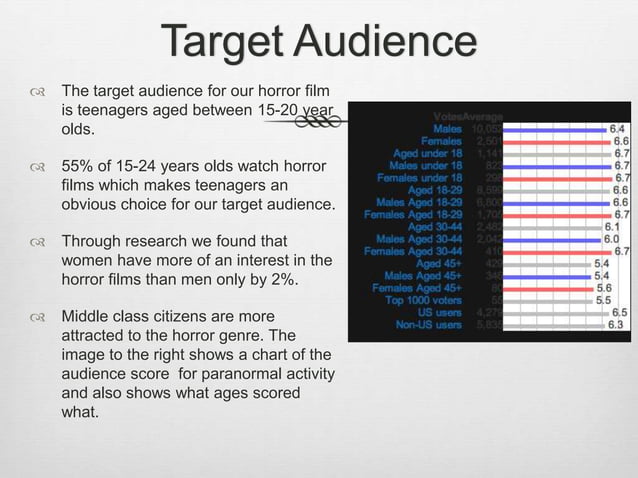 Horror Film Presentation | PPTX