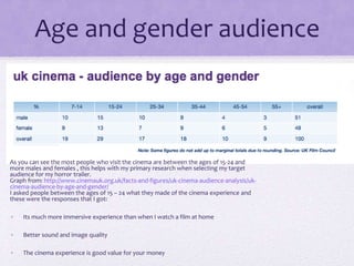 Horror film research | PPT