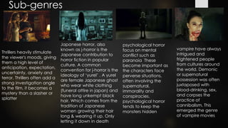 Horror film research | PPT