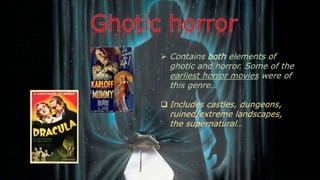 History of horror films | PPT