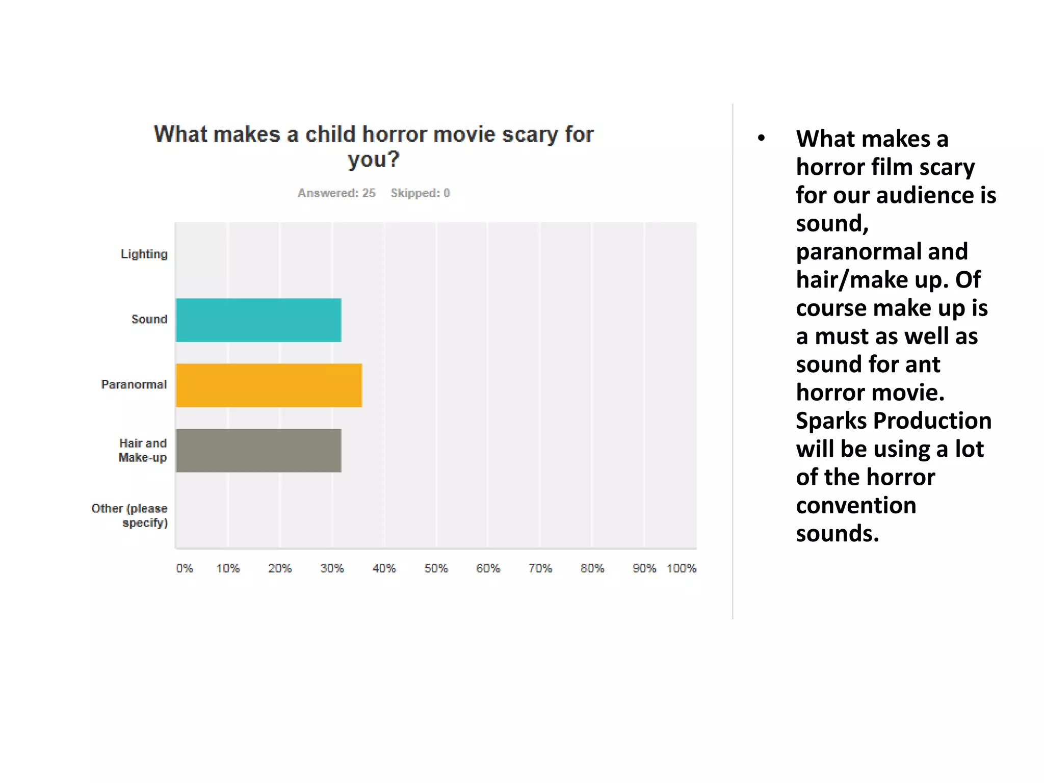 Horror film survery for target audience (teenagers) | PPT