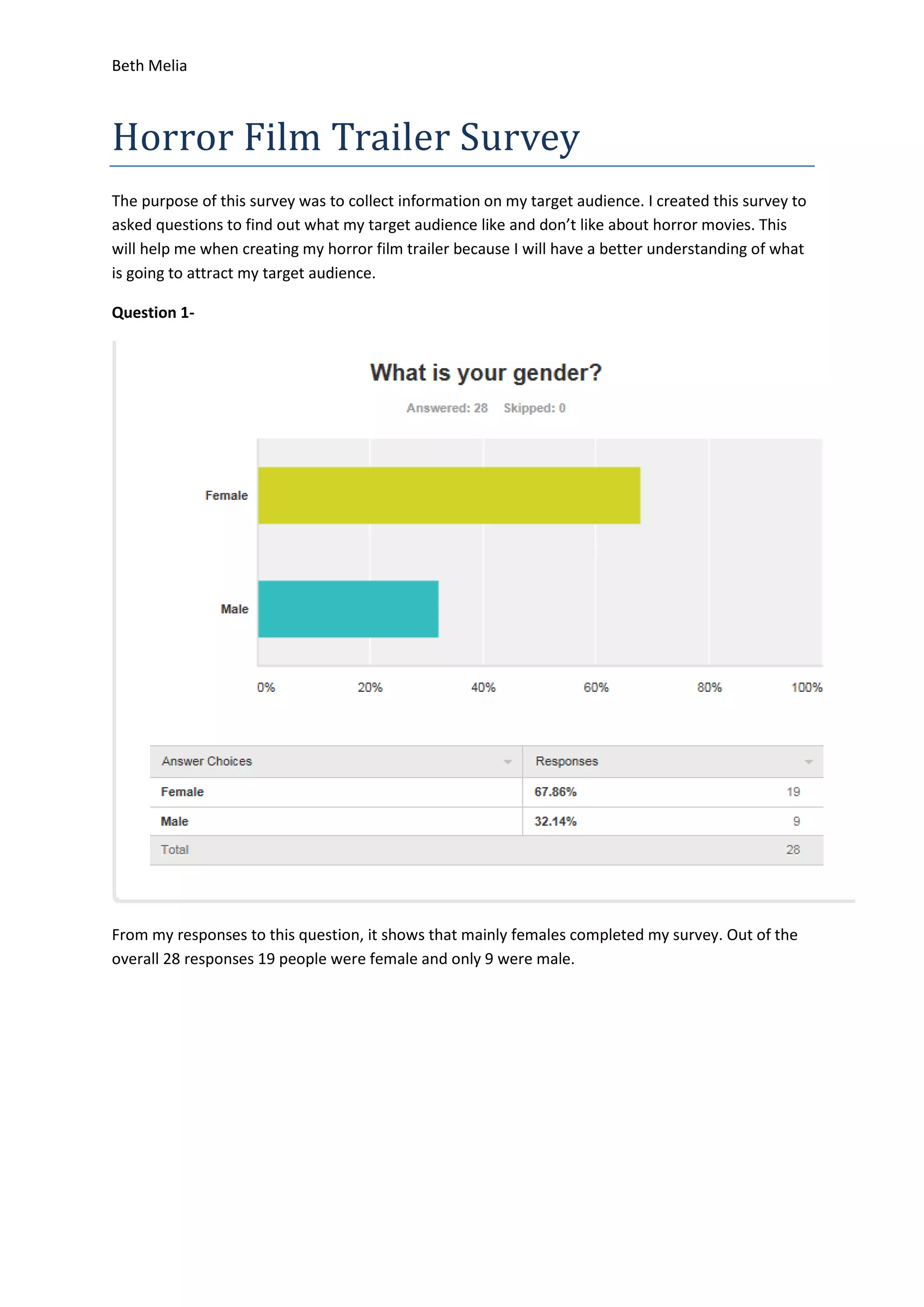 Horror film trailer survey report | DOCX