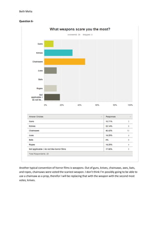 Horror film trailer survey report | DOCX