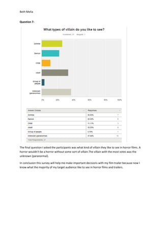 Horror film trailer survey report | DOCX