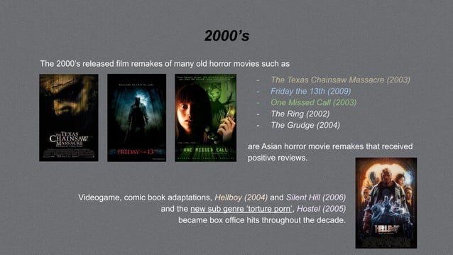 History and evolution of Horror Genre | PDF | Movies | Entertainment