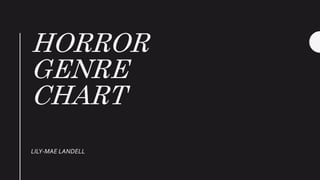 Horror genre chart | PPT