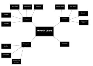 Horror Genre Conventions | DOCX