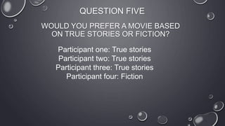 Horror movie focus group transcript | PPT