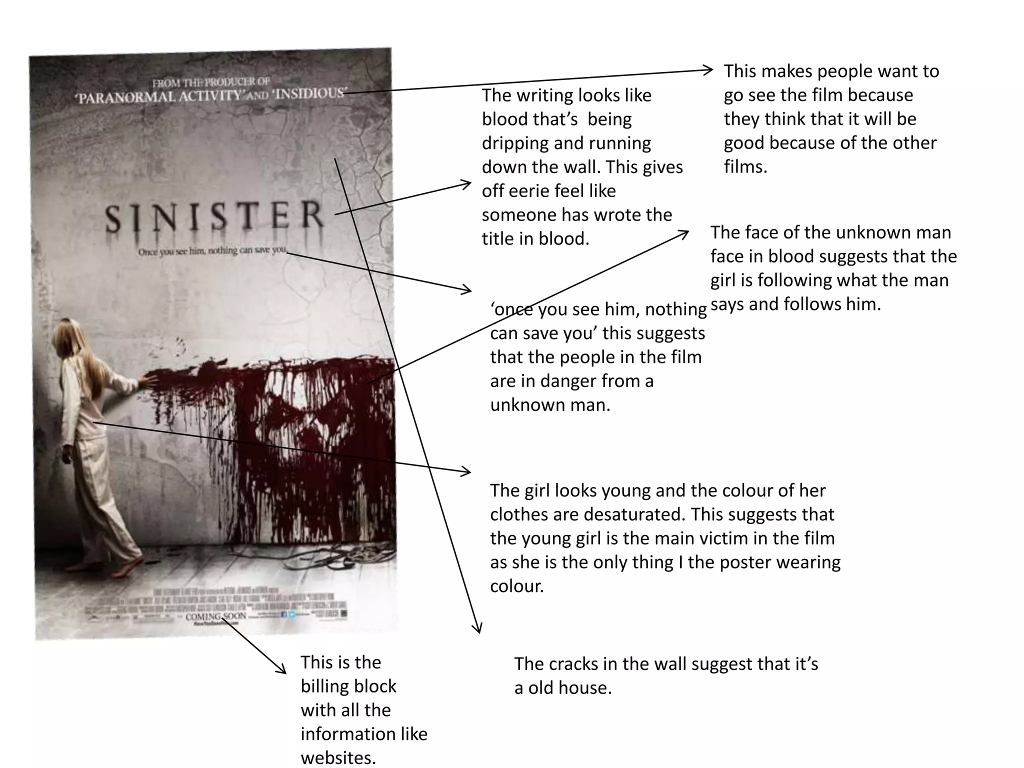 Horror movie posters analysis | PPT