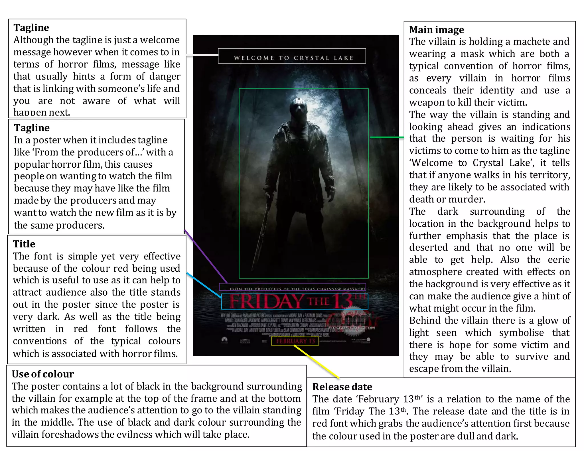 Horror Movies Posters Analysis | DOCX