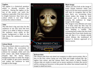 Horror Movies Posters Analysis | DOCX