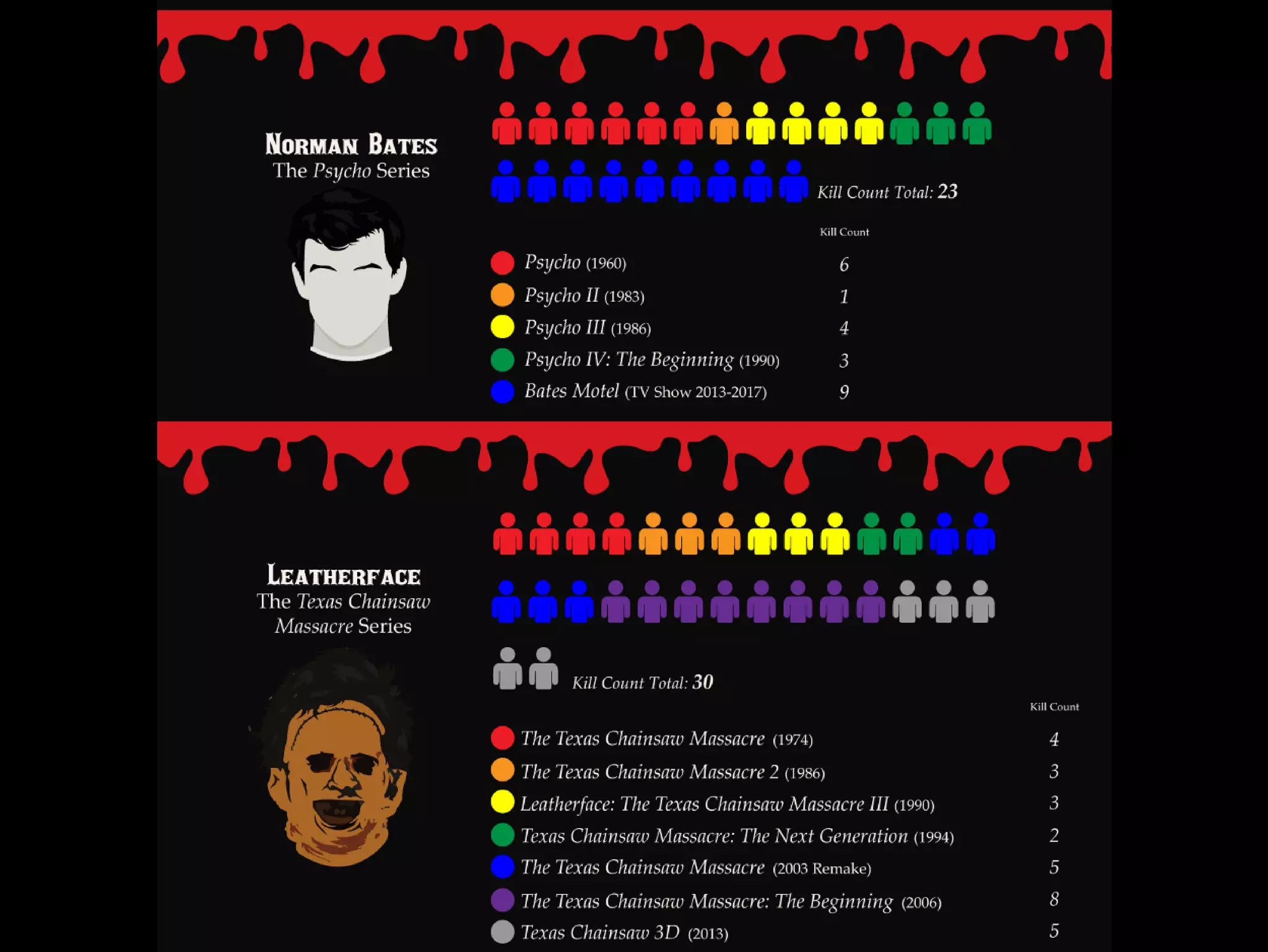 Horror Movie Villain Kill Count - Enjoy these 13 slides on Friday the ...