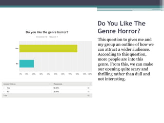 Horror movie survey | PPT