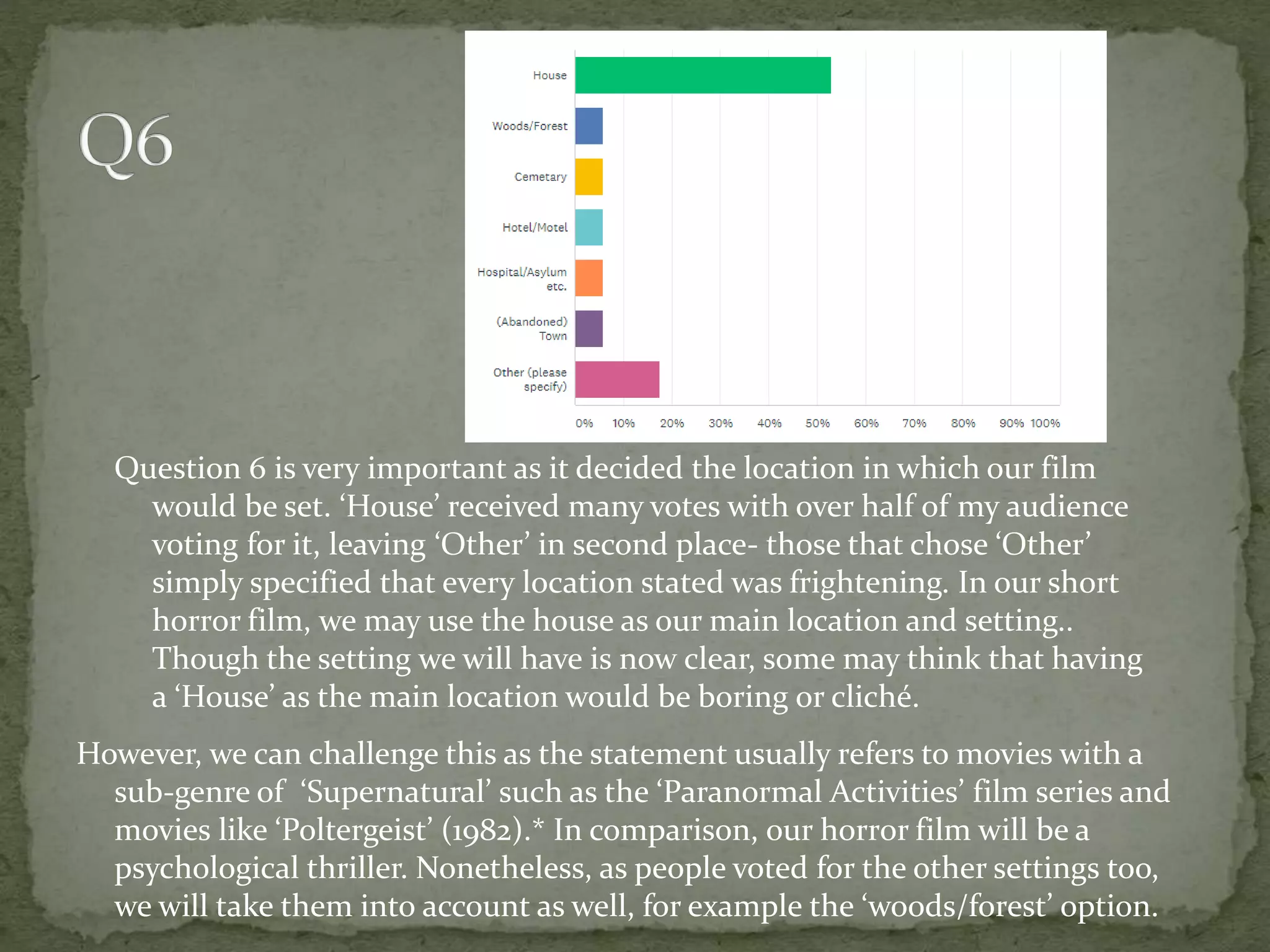 Horror movie survey response analysis | PPT