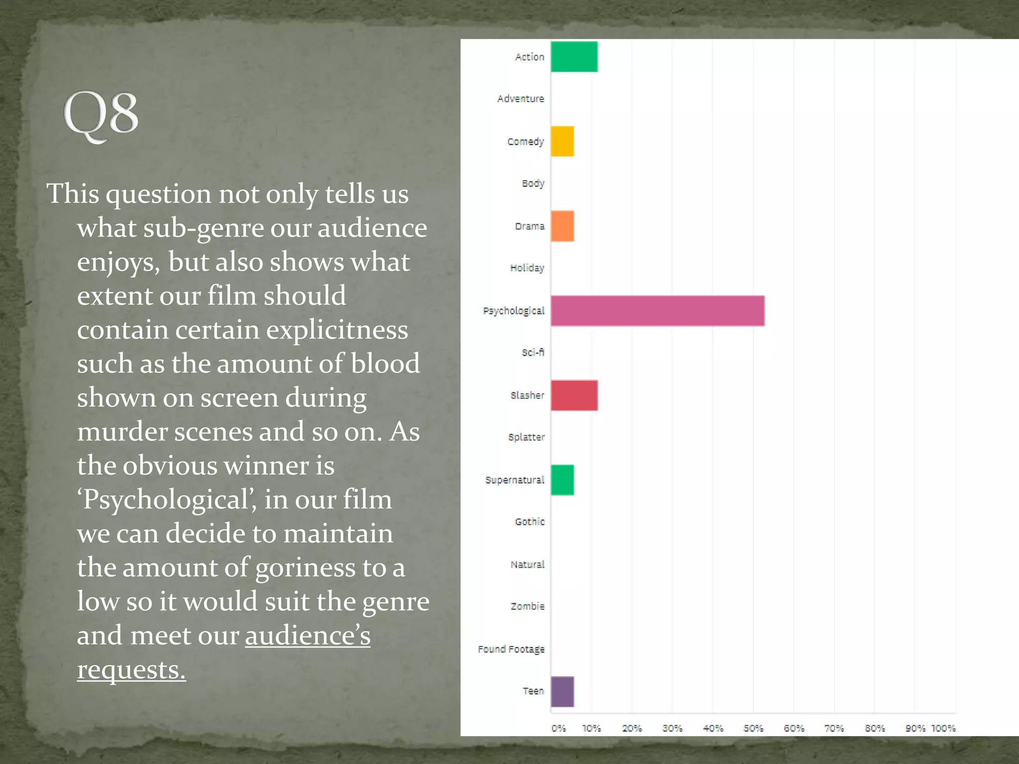 Horror movie survey response analysis | PPT