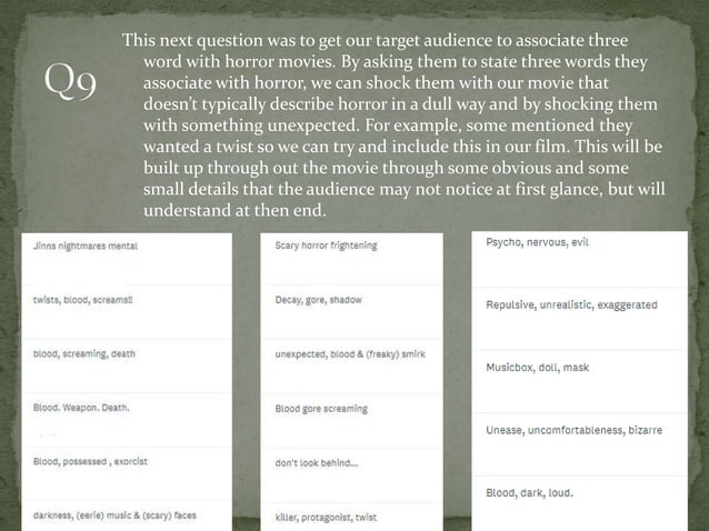 Horror movie survey response analysis | PPT