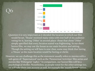 Horror movie survey response analysis | PPT