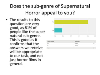Horror opening audience research | PPT