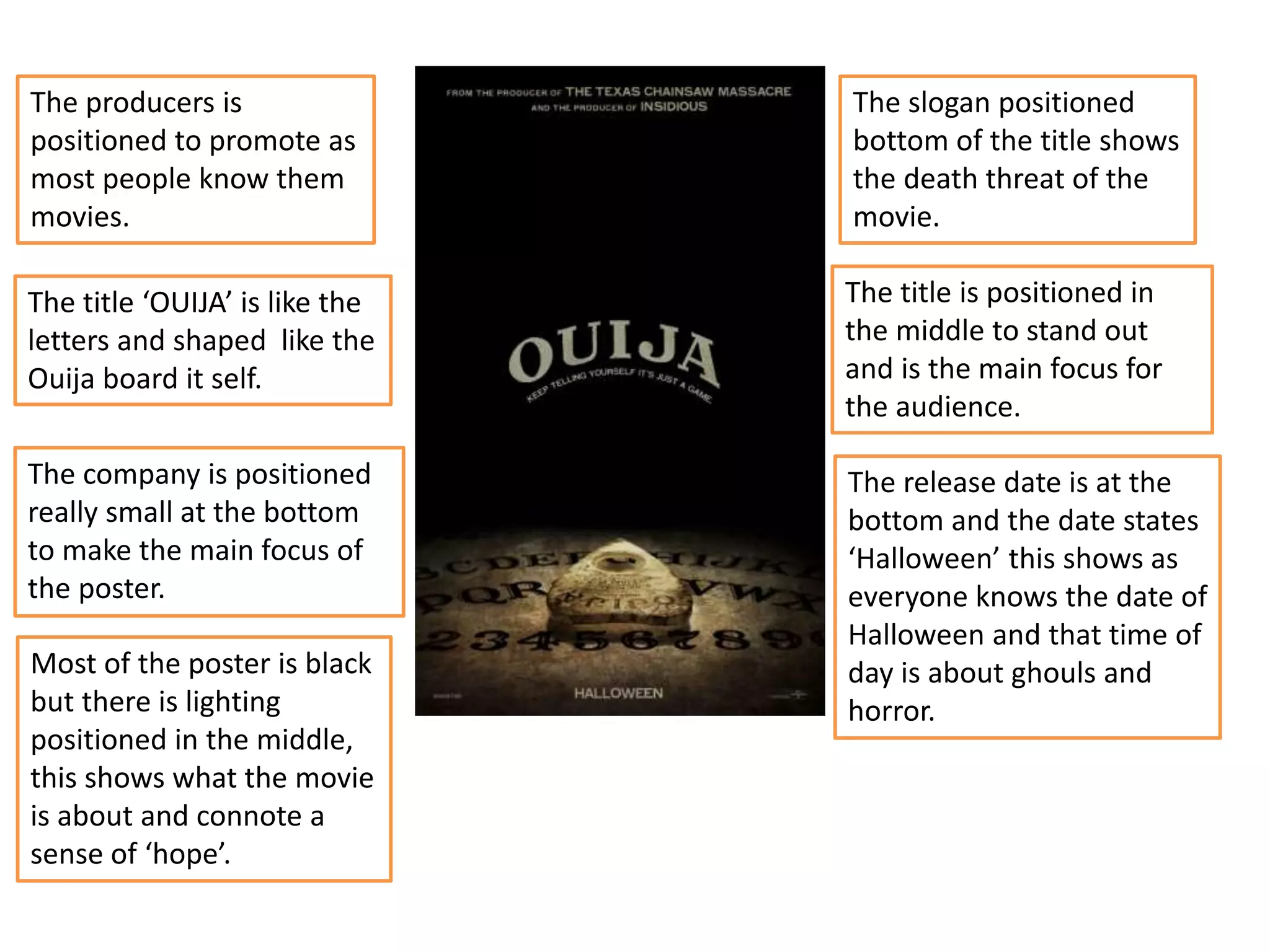 Horror poster analysis | PPT