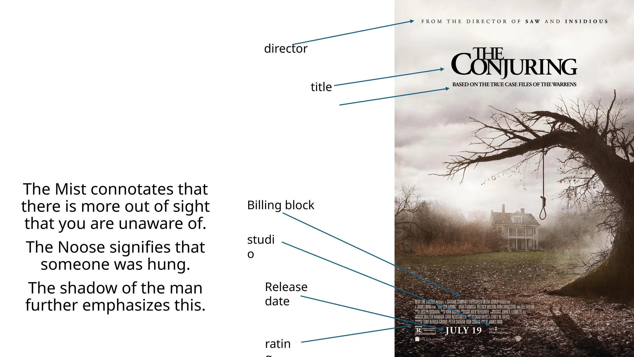 horror posters research powerpoint including examples of horror posters ...