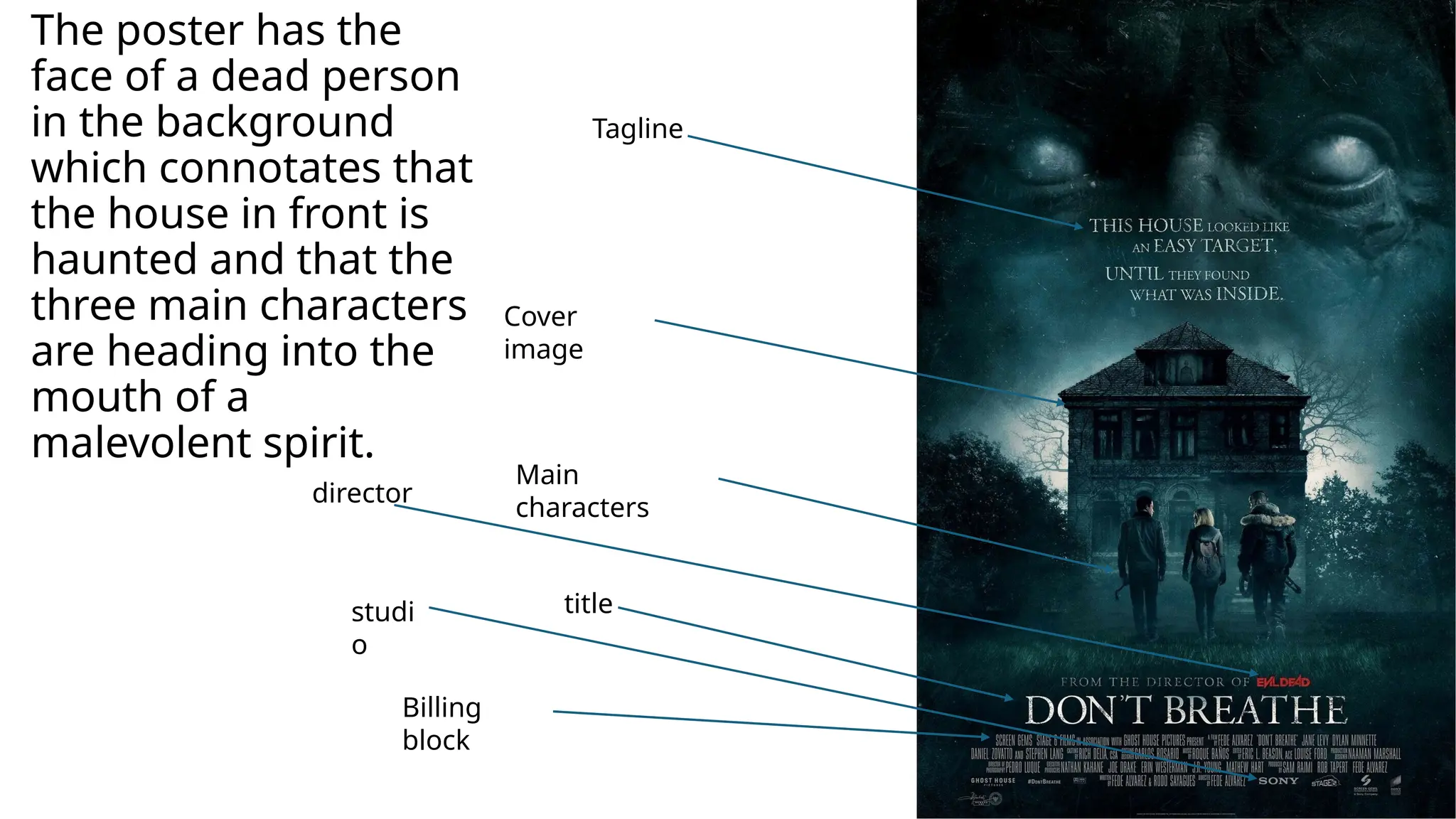 horror posters research powerpoint including examples of horror posters ...