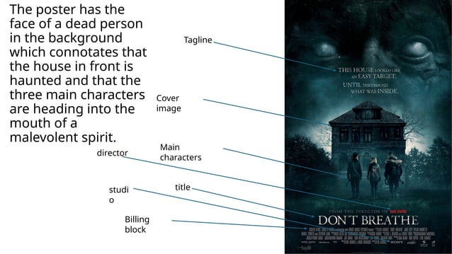 horror posters research powerpoint including examples of horror posters ...