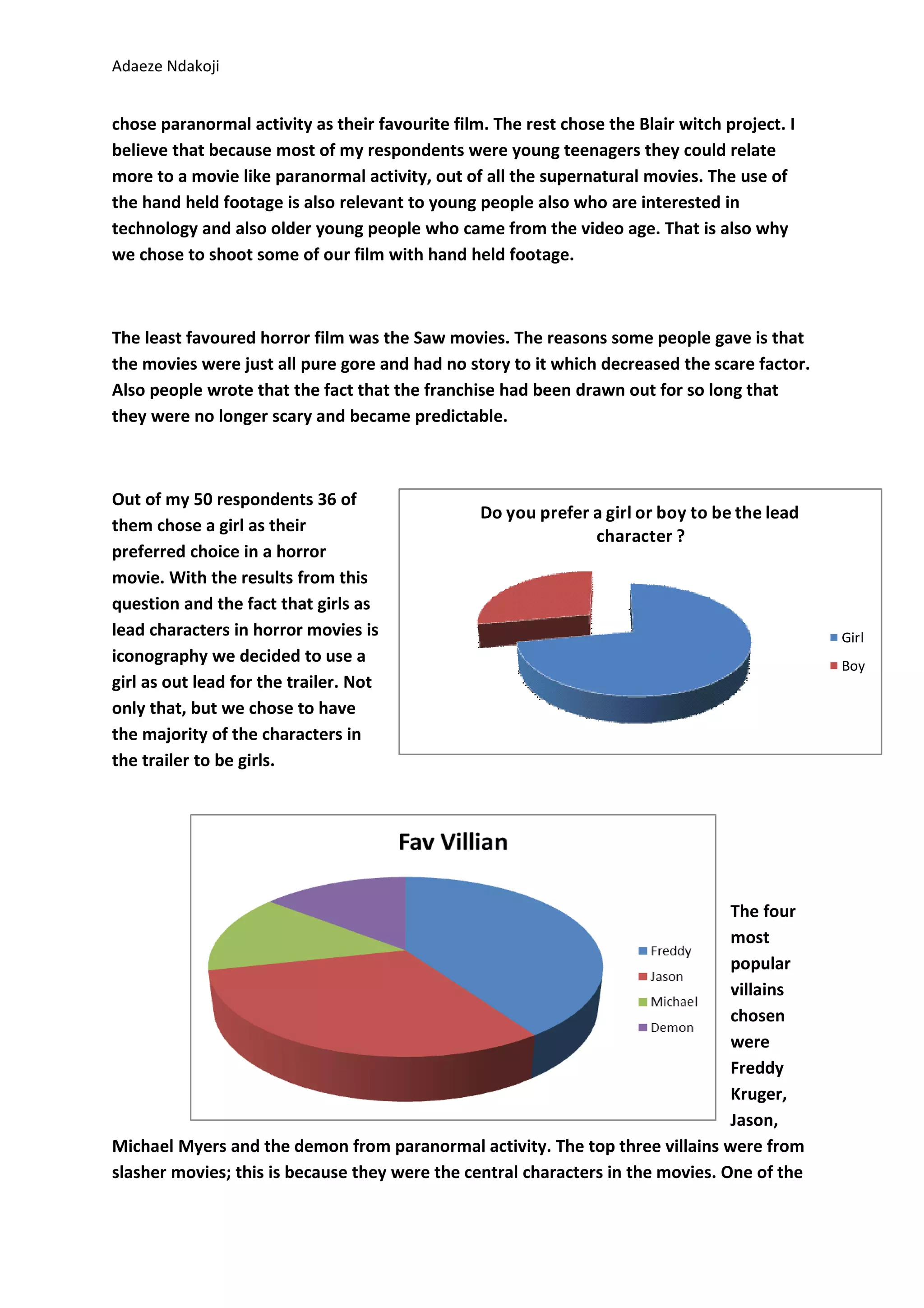 Horror questionnaire analysis.docx | Horror | Genres