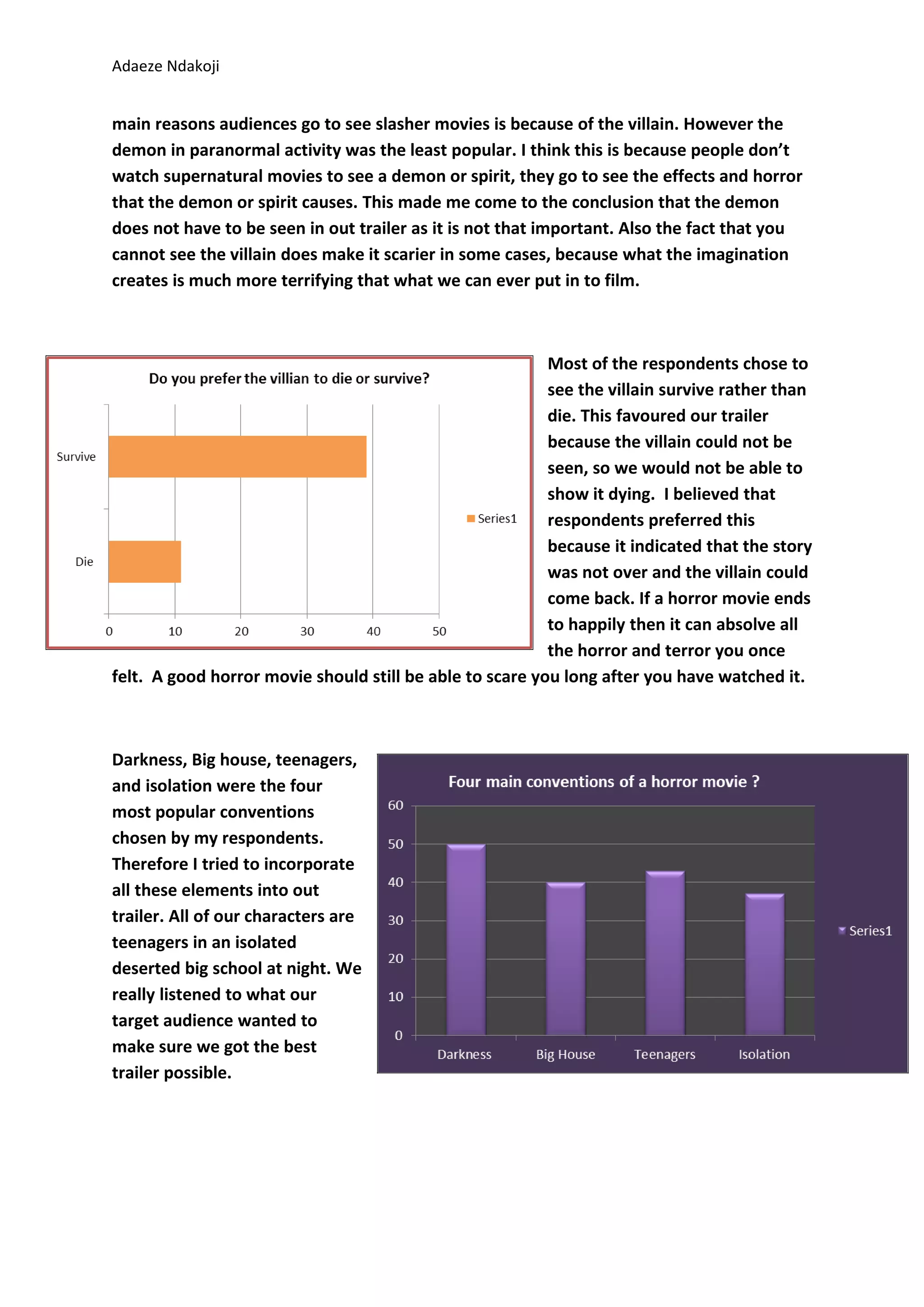 Horror questionnaire analysis.docx | Horror | Genres