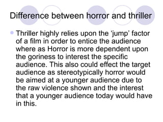 Horror research | PPT