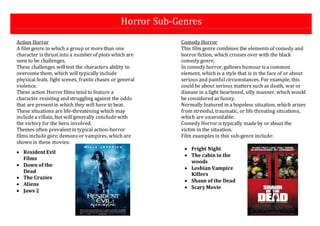 Horror sub-genres | DOCX | Horror | Genres