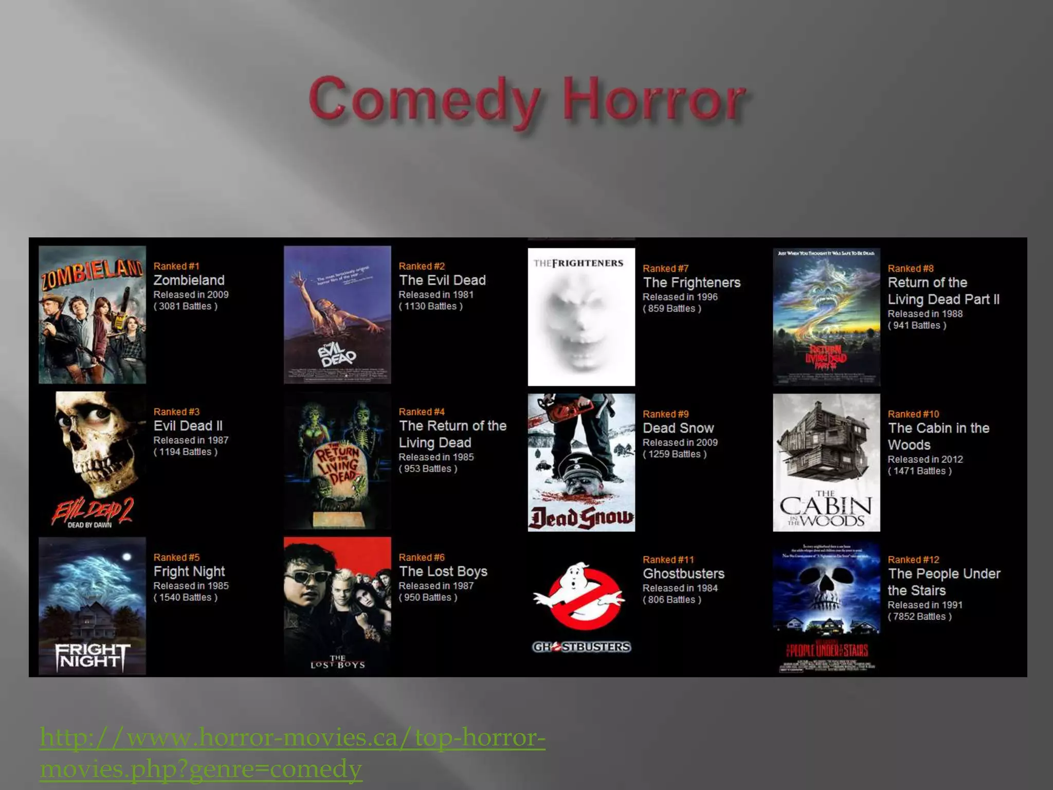 Horror sub genres | PPTX