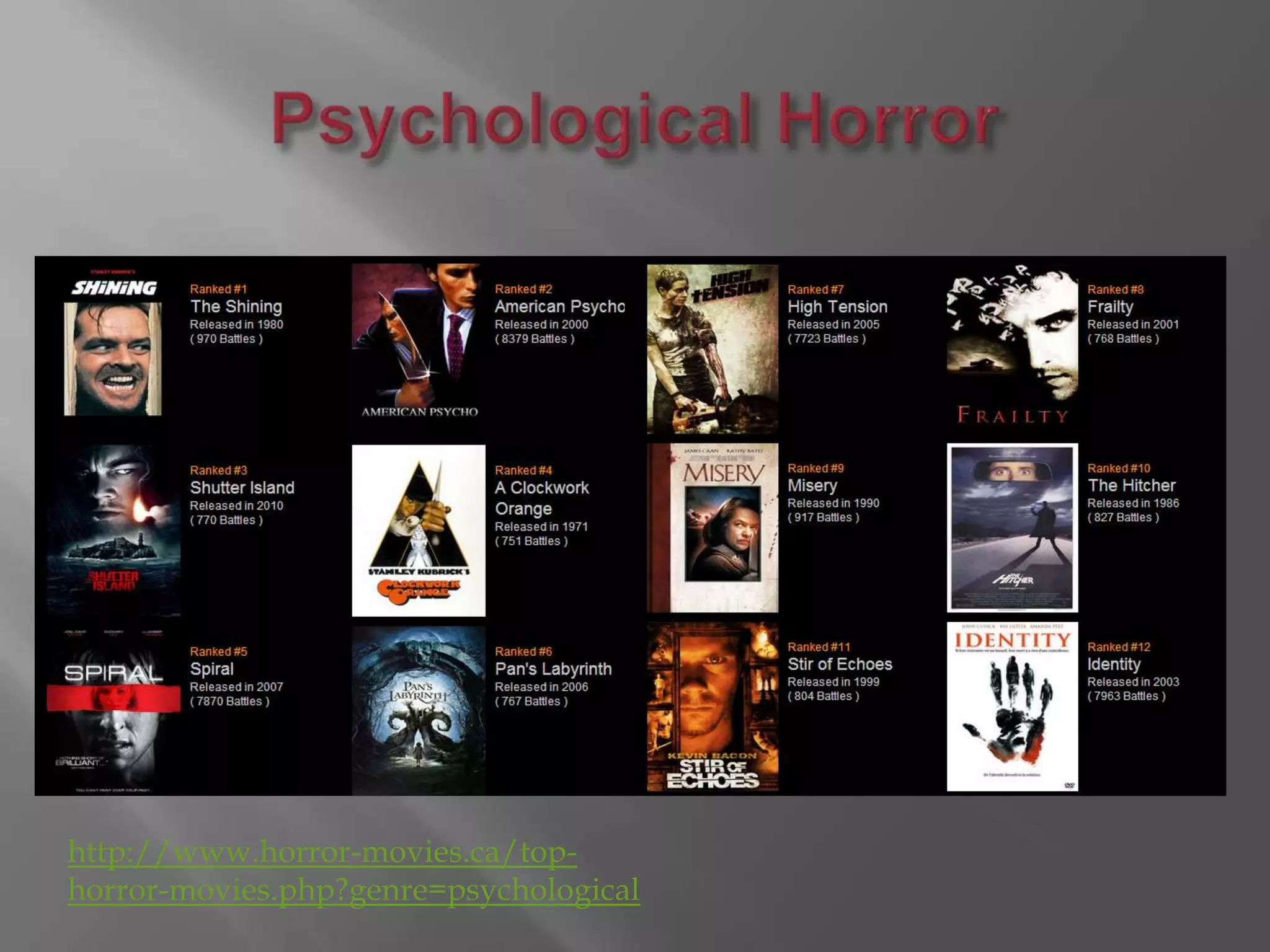 Horror sub genres | PPTX