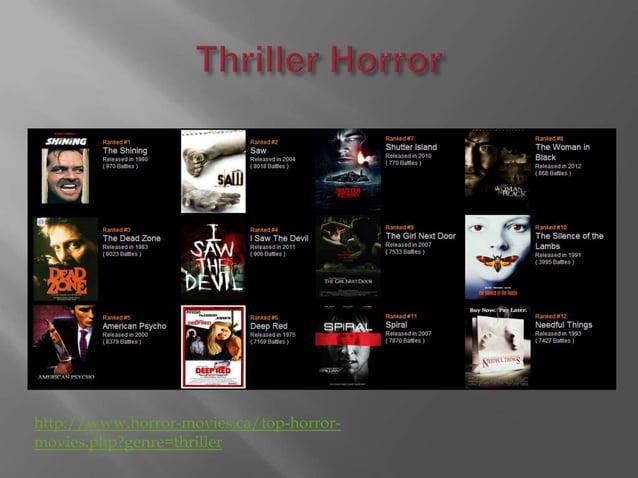 Horror sub genres | PPTX