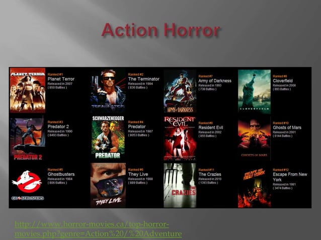 Horror sub genres | PPTX