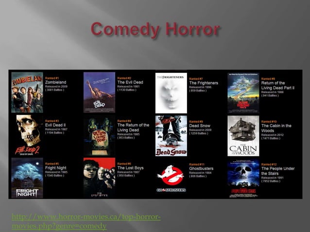 Horror sub genres | PPTX