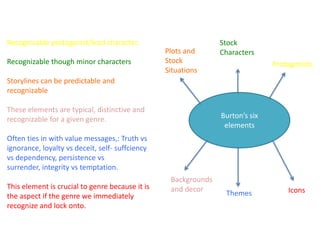 Horror synopsis | PPT