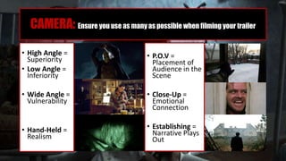 Horror techniques | PPT